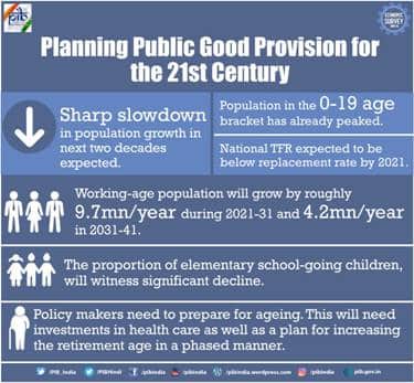 Ministry of Finance outlines India’s Demography at 2040 | Planning ...