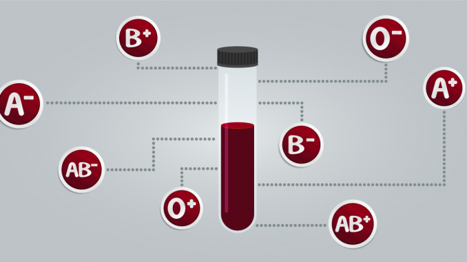 New evidence for possible link between blood type & COVID-19 ...