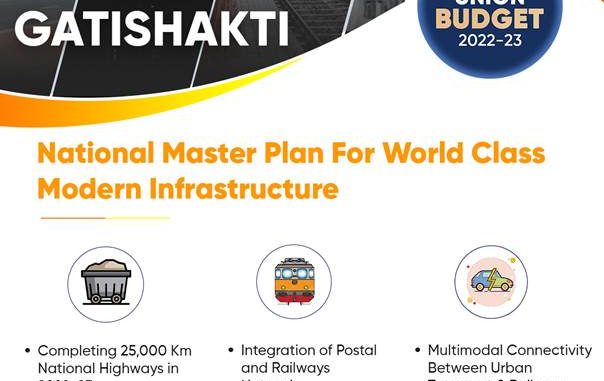 India showcases PM Gatishakti National Masterplan | Indian Bureaucracy ...