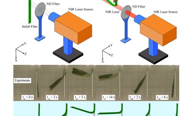 S&T | Smart material which responds to light stimulus can harness solar ...