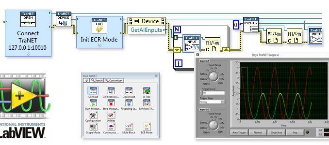 LabVIEW Platform through I-STEM for academic researchers at no cost | Indian Bureaucracy is an ...
