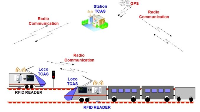 KAVACH System in trains to prevent accidents – Indian Bureaucracy is an ...