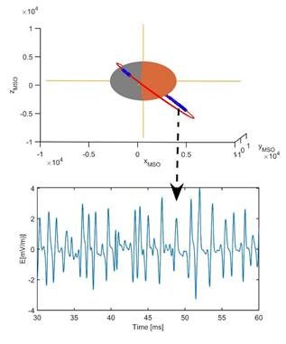 1st Evidence Of Solitary Waves Near Mars May Decode The Mystery Behind