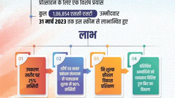 PM Modi appreciates success of National SC-ST Hub Scheme | Indian ...