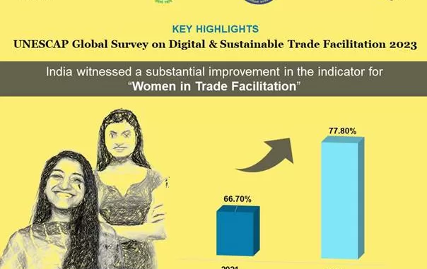 Outstanding performance by India in UNESCAP) Global Survey | Indian Bureaucracy is an Exclusive ...